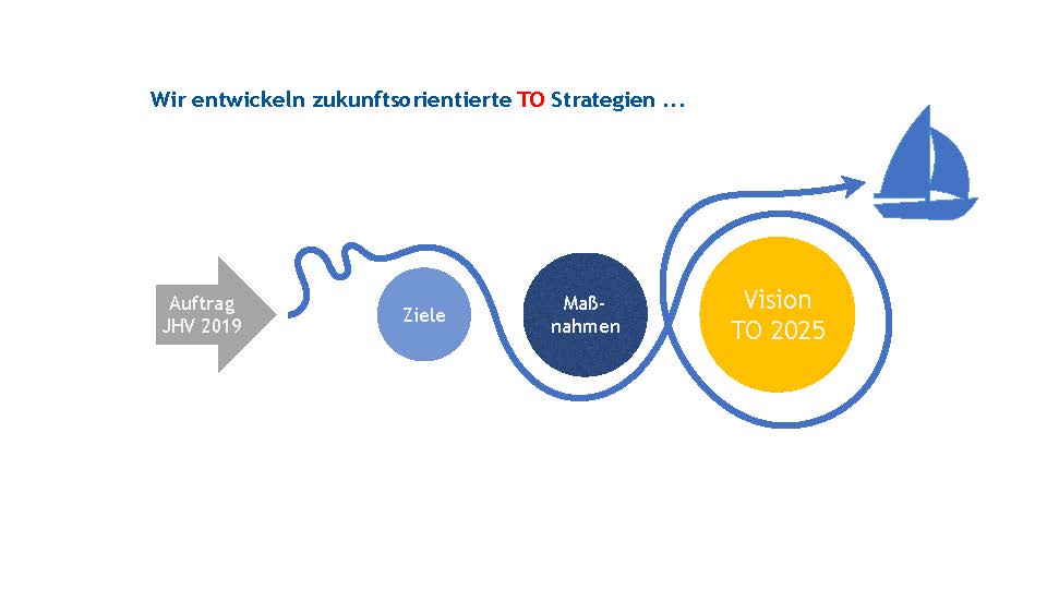 TO 2025 - Ein Blick in die Zukunft TO 2025 - Ein Blick in die Zukunft